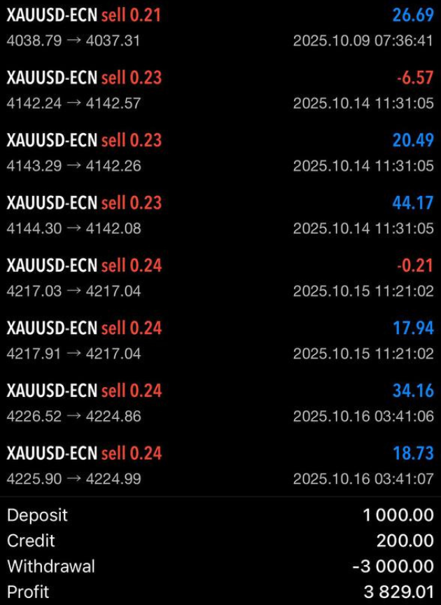 Axiom Trading Automation